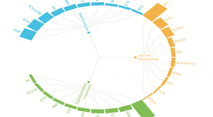 CollegeDekho's HEART 2024 Reveals Education Insights - BW Education
